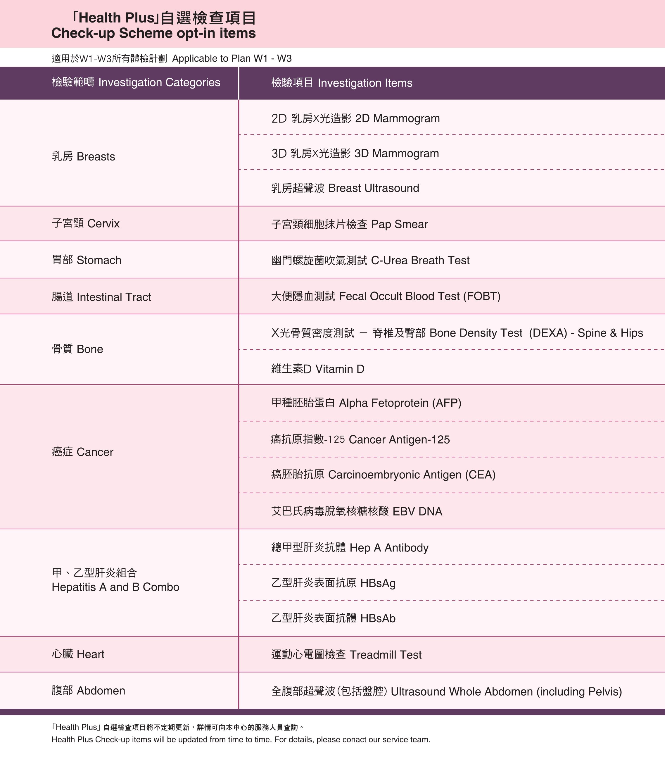 WomenCare Health Check Programme | CUHK Medical Centre Limited