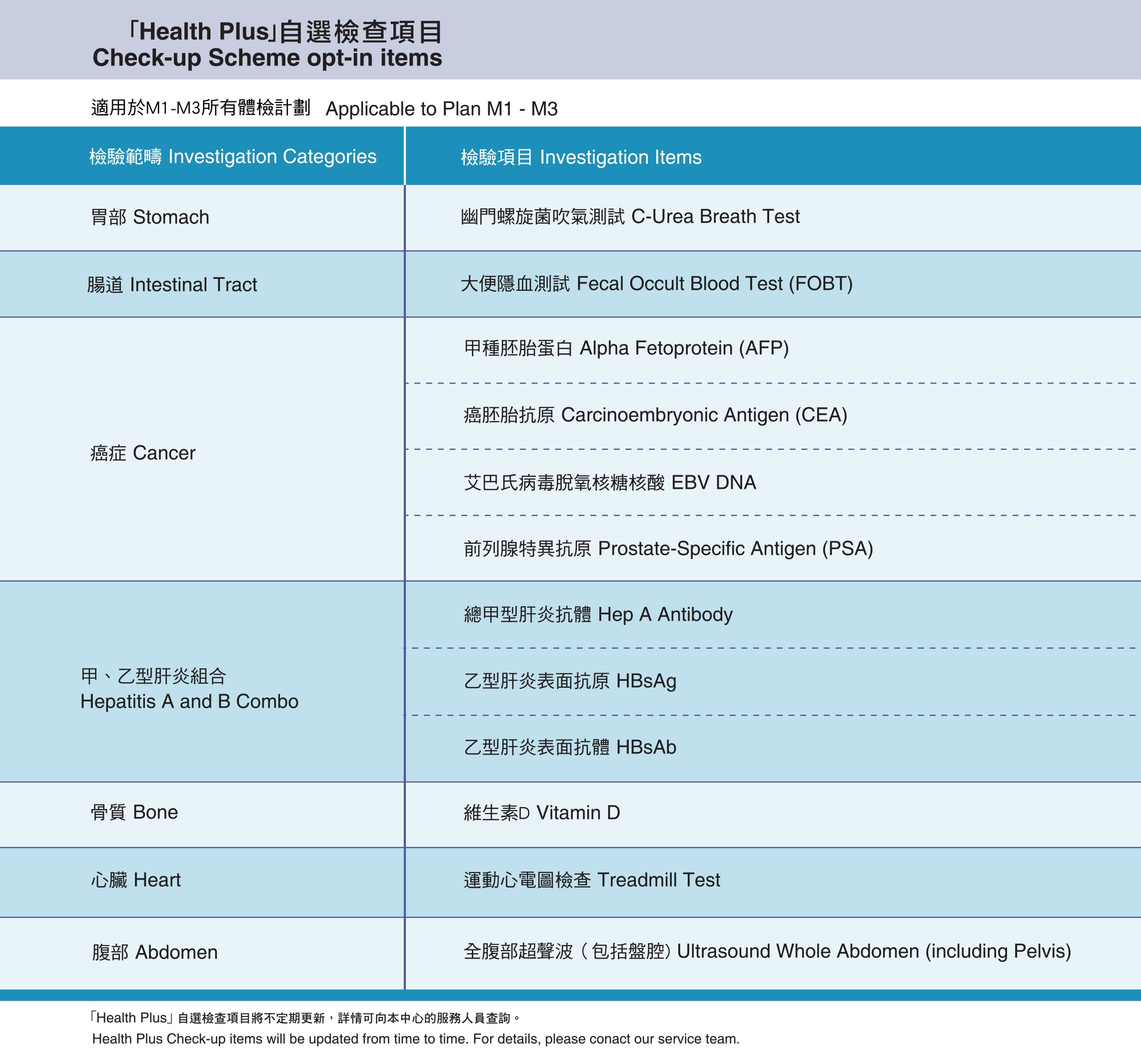 MenCare | CUHK Medical Centre Limited